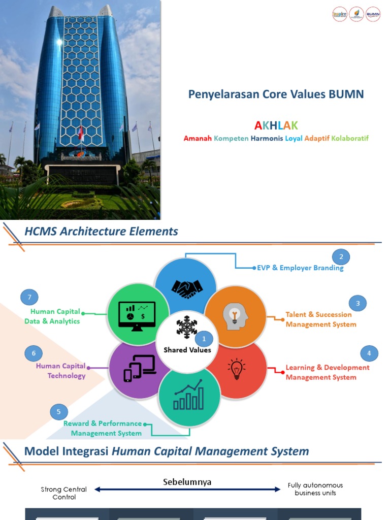 Core Values BUMN: AKHLAK dan Implementasi | PDF | Karier & Perkembangan