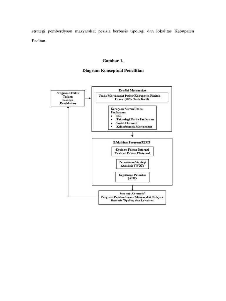 Diagram Konseptual Penelitian 2 | PDF