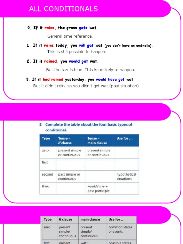 Conditionals | PDF | Syntax | Grammar