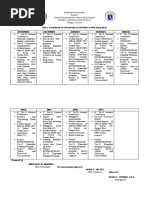 Science Month Celebration Culmination | PDF | Science | Learning