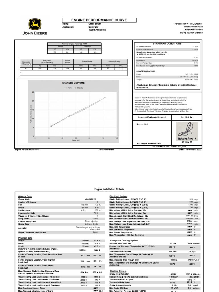 4045hfu20 A15 | PDF | Horsepower | Engines