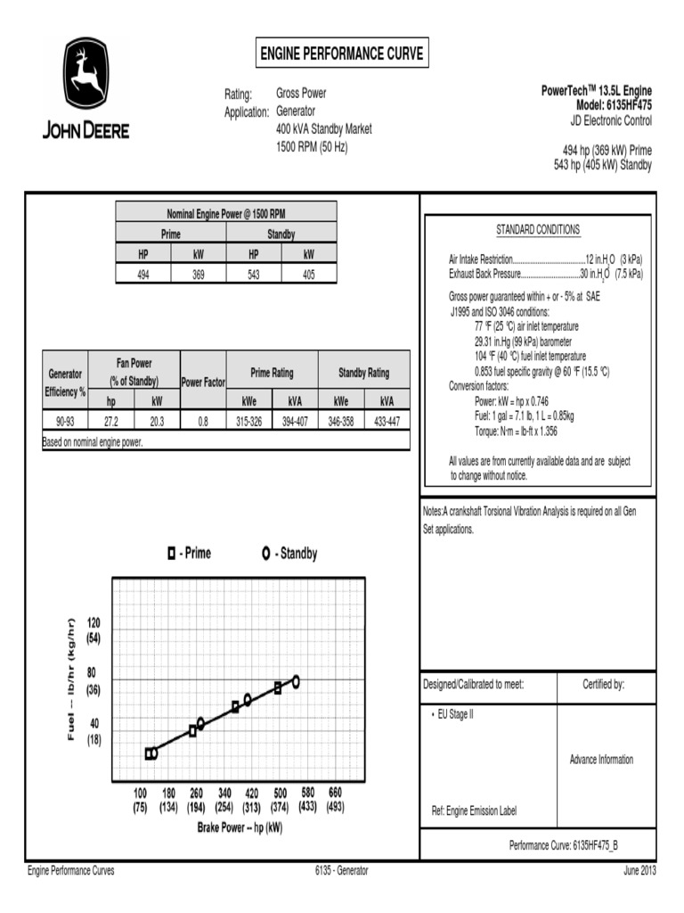 Engine Performance Curve | PDF | Internal Combustion Engine | Horsepower