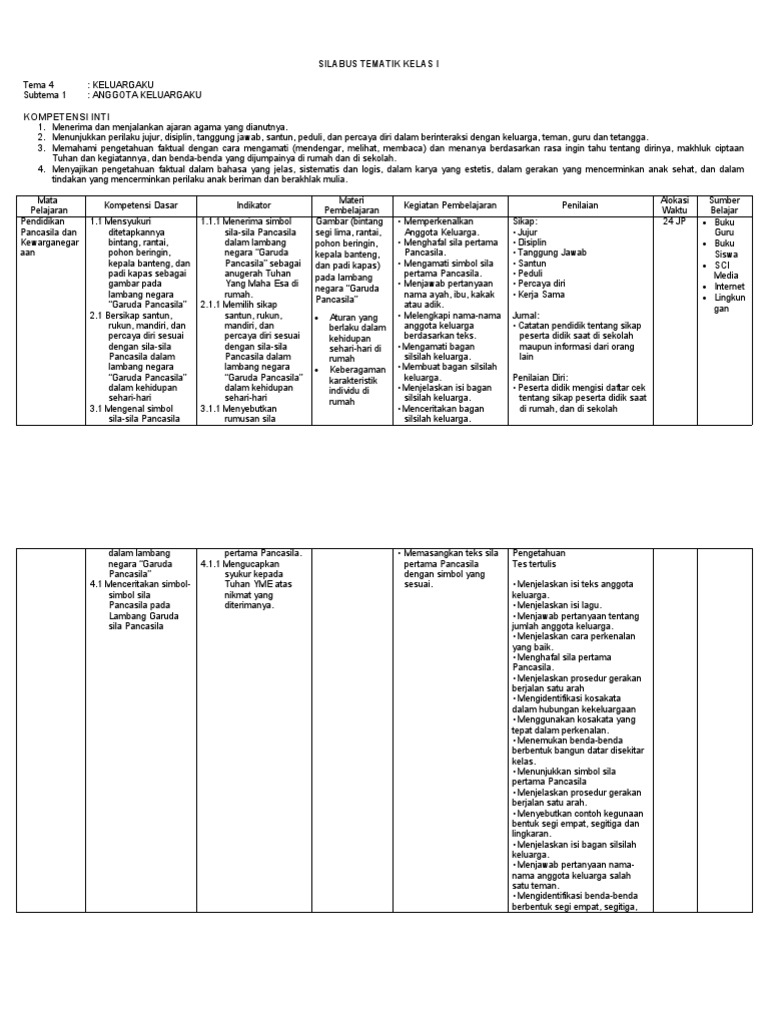 Silabus Kelas 1 Tema 4 | PDF