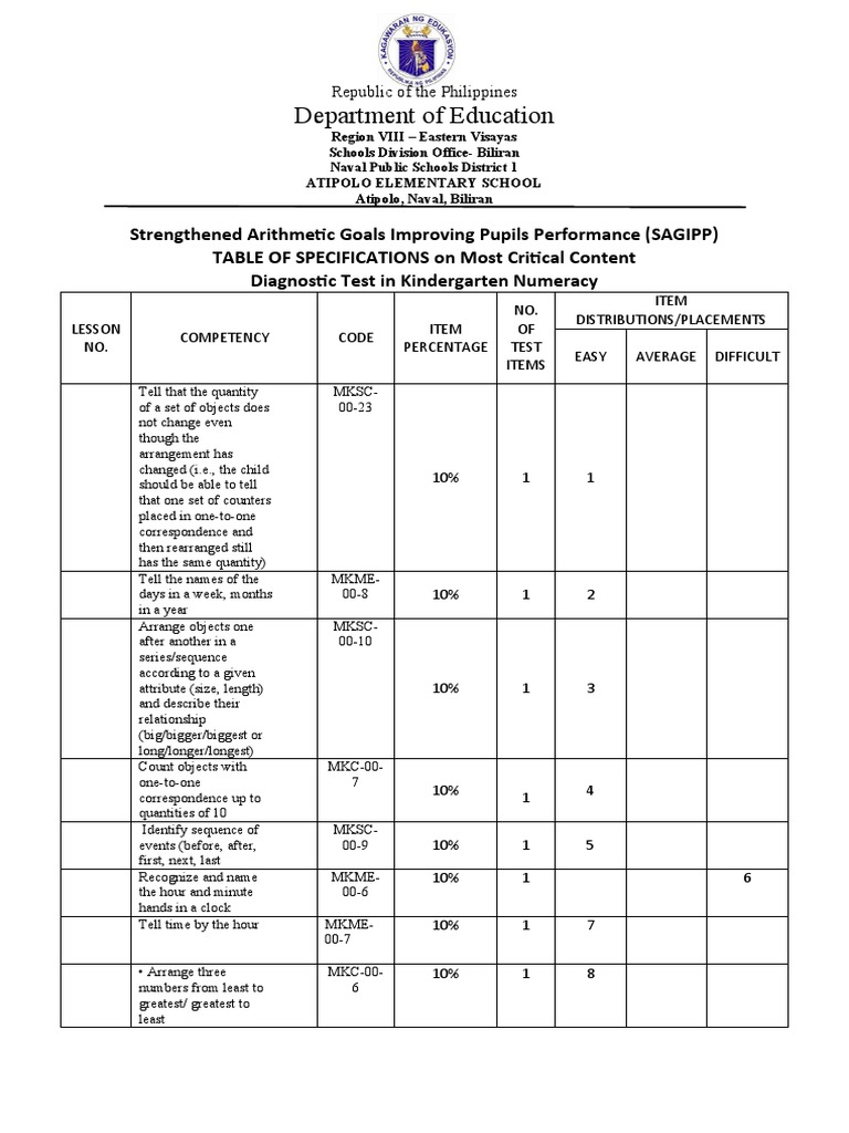 DIAGNOSTIC TEST With TOS Kinder | PDF