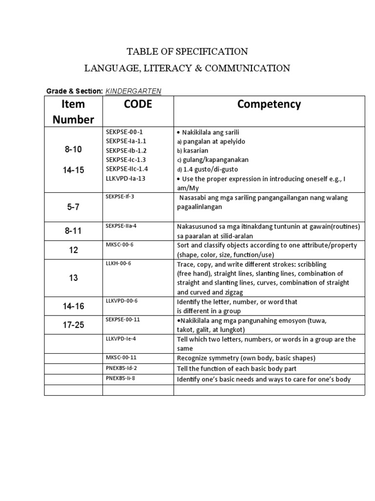 Kindergarten Language & Literacy Competencies | PDF