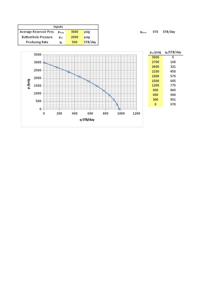 IPR Inflow Performance Relationship | PDF | Transparent Materials | Fluid Dynamics