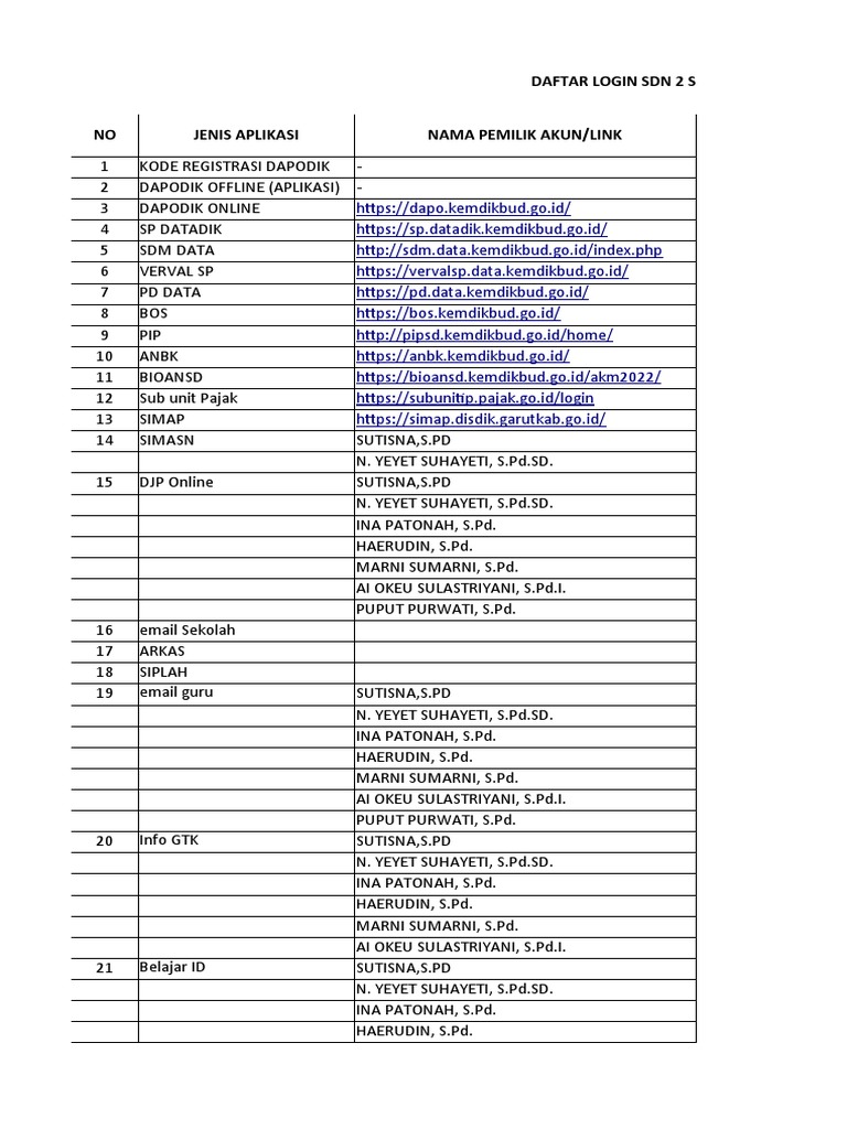 Daftar Akun Sekolah Dan PTK | PDF | Computer Access Control | Access Control