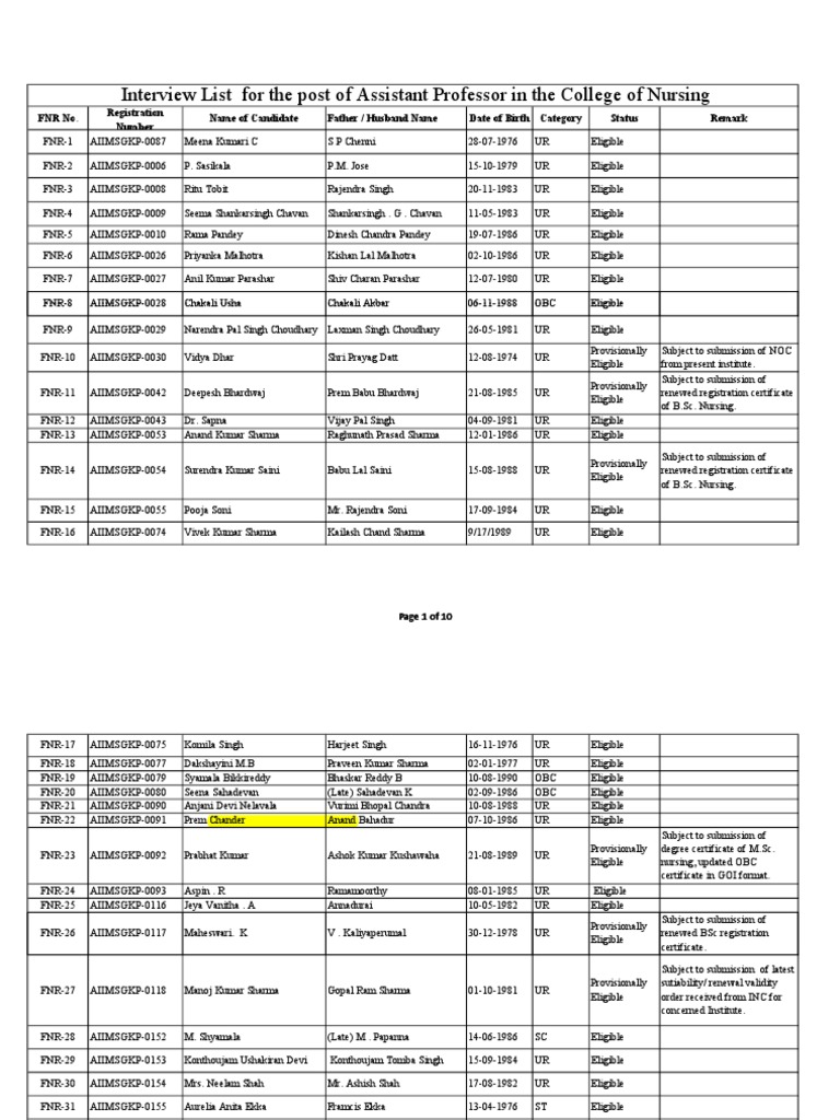 Interview List For The Post of Assistant Professor in College of ...