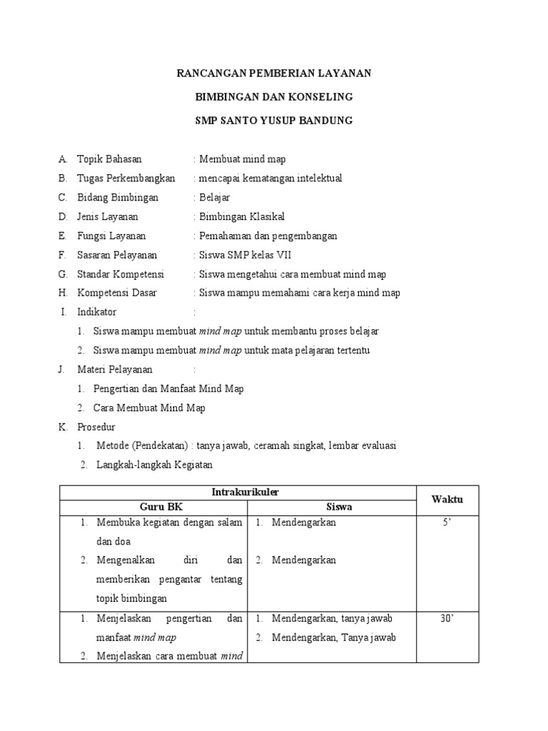 Mind Map | PDF | Karier & Perkembangan | Pengembangan Diri