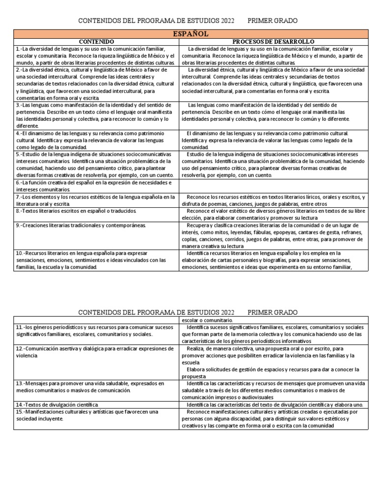 Programa Primer Grado | PDF | Números | Triángulo
