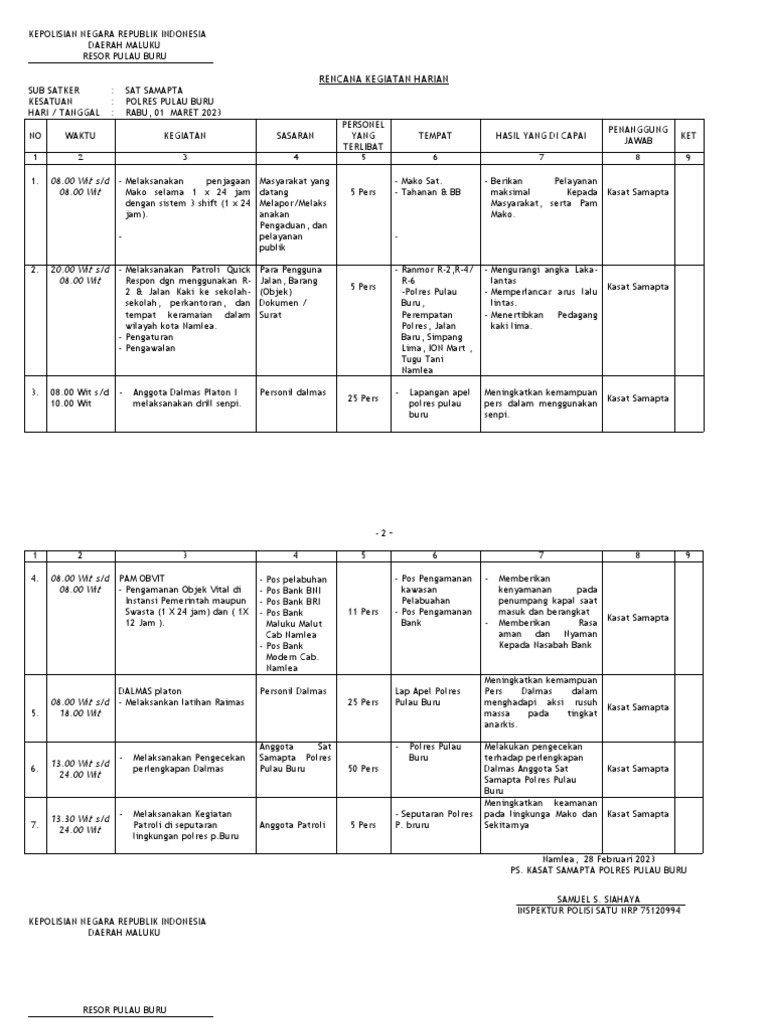 Rengiat Harian Maret 2023 | PDF