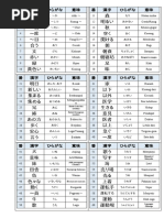 Daftar Kanji JFT Basic A2 | PDF