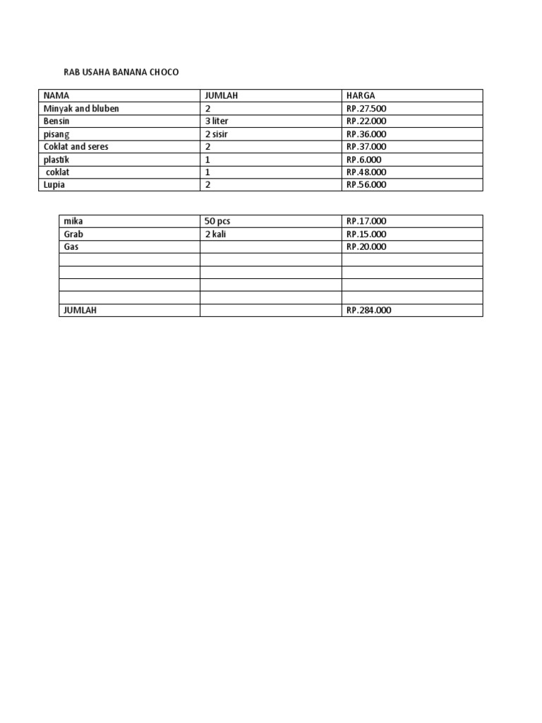Rab Usaha Banana Choco | PDF