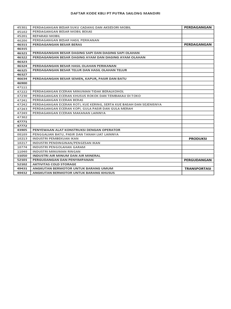Daftar Kode Kbli PT PSM | PDF