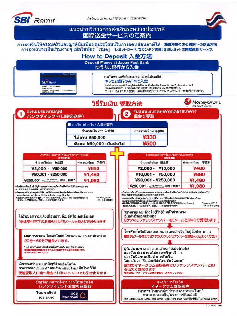 ตัวอย่างการกรอก-SBI REMIT | PDF