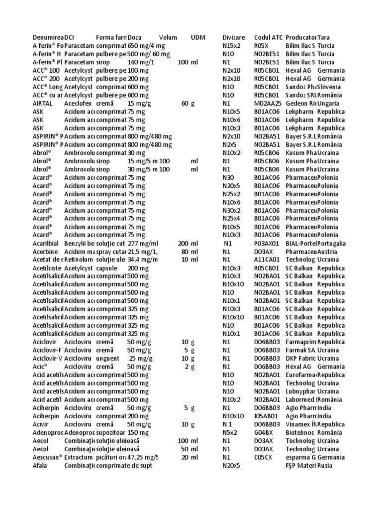 Lista-OTC-25 11 2022 | Download Free PDF | World Health Organization ...