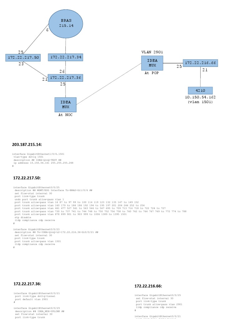 Dot1q Tunnel | PDF | Computer Standards | Internet Architecture