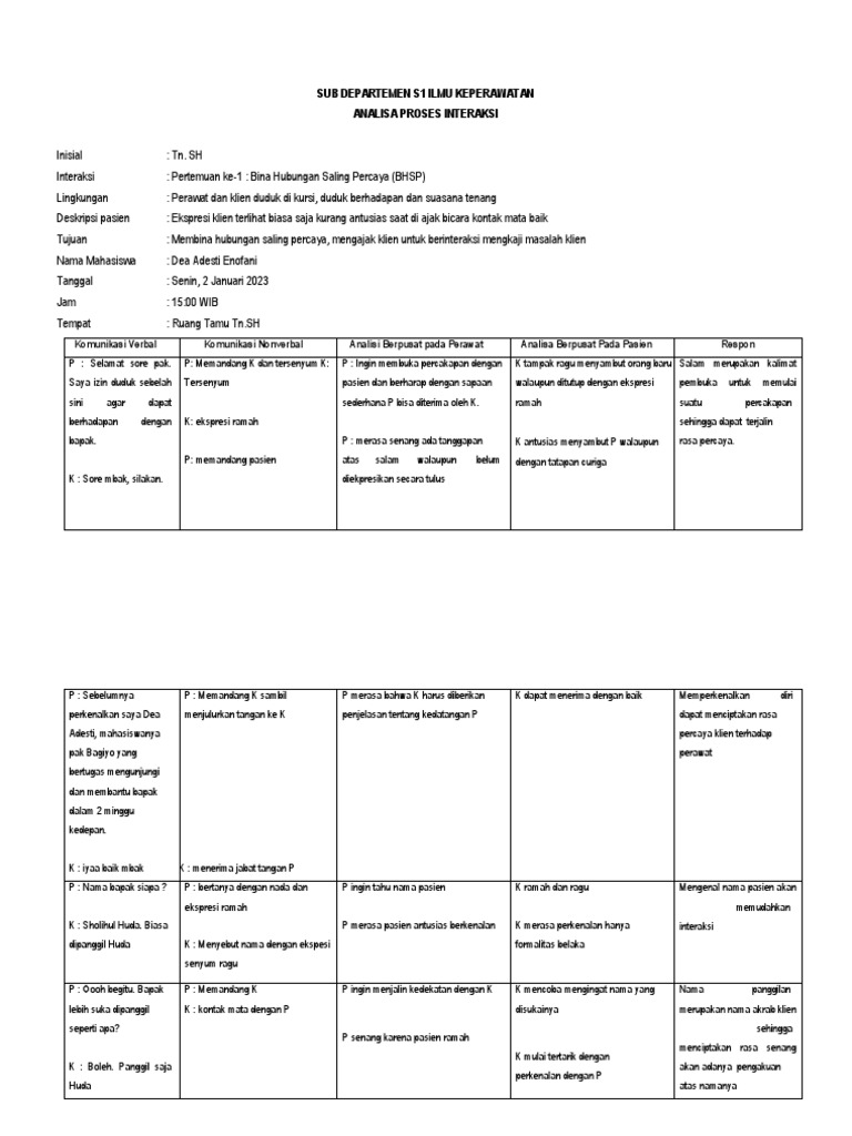 04 API GANGGUAN KONSEP DIRI HDR - TN - Sholihul - Dea | PDF