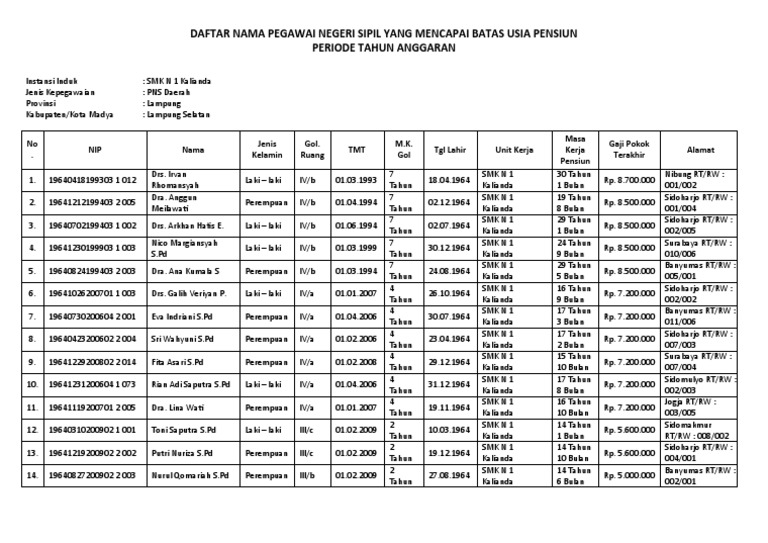 Daftar Nama Pegawai Negeri Sipil Yang Mencapai Batas Usia Pensiun | PDF
