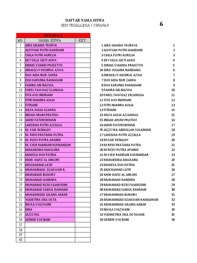 Daftar Siswa Kelas 6 | PDF
