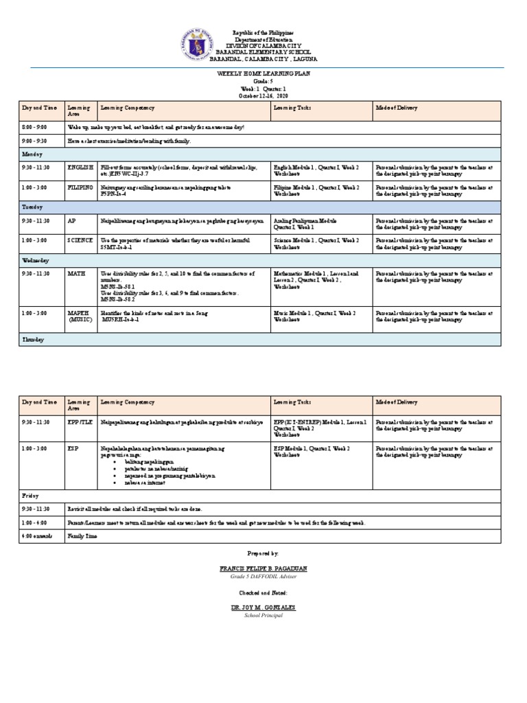 Grade 5 WHL WEEK 1 1 | PDF | Cognition | Behavior Modification