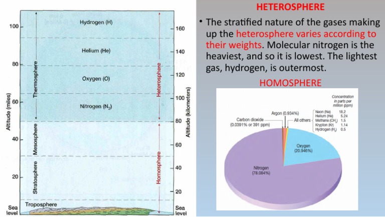 Heterosphere & Homosphere | PDF