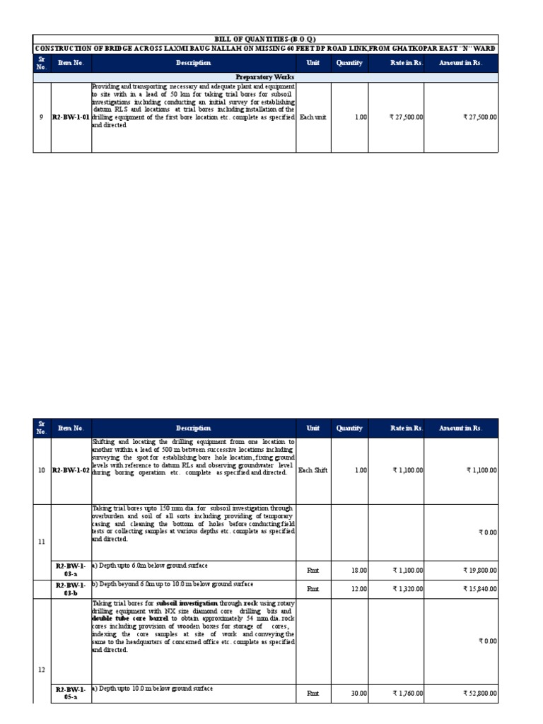 Pantnagar BOQ 03-02-2023 Final 28-02-2023 | PDF | Concrete | Asphalt