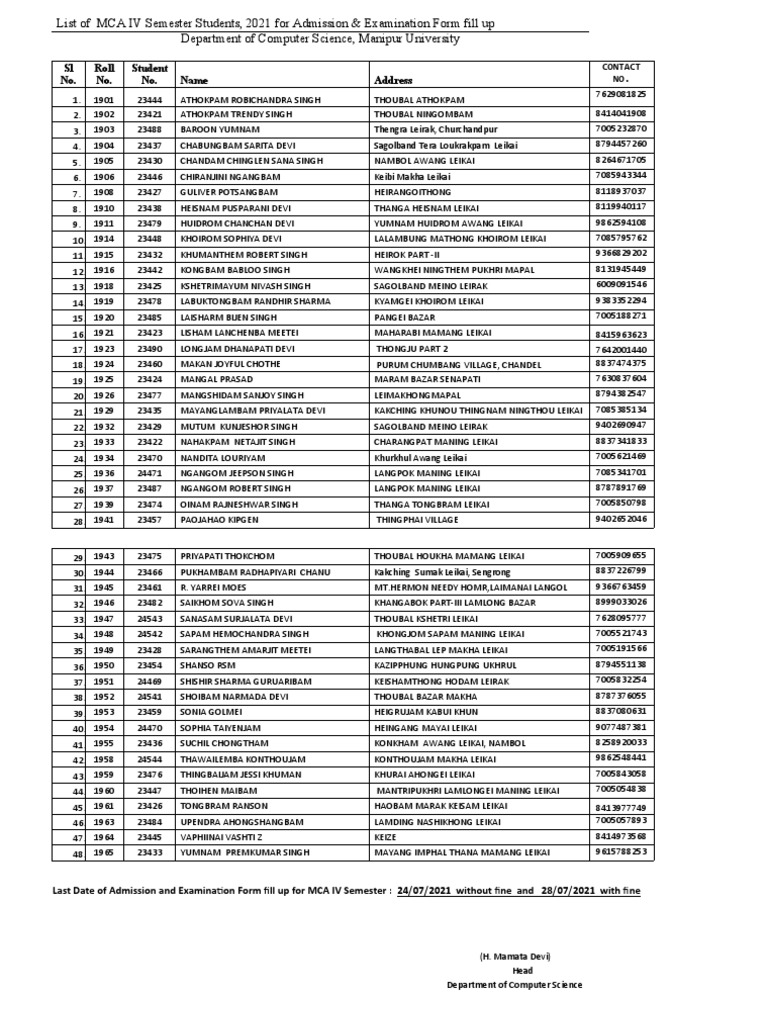 List of MCA IV Students 2021 Admission &exam Form-1 | PDF