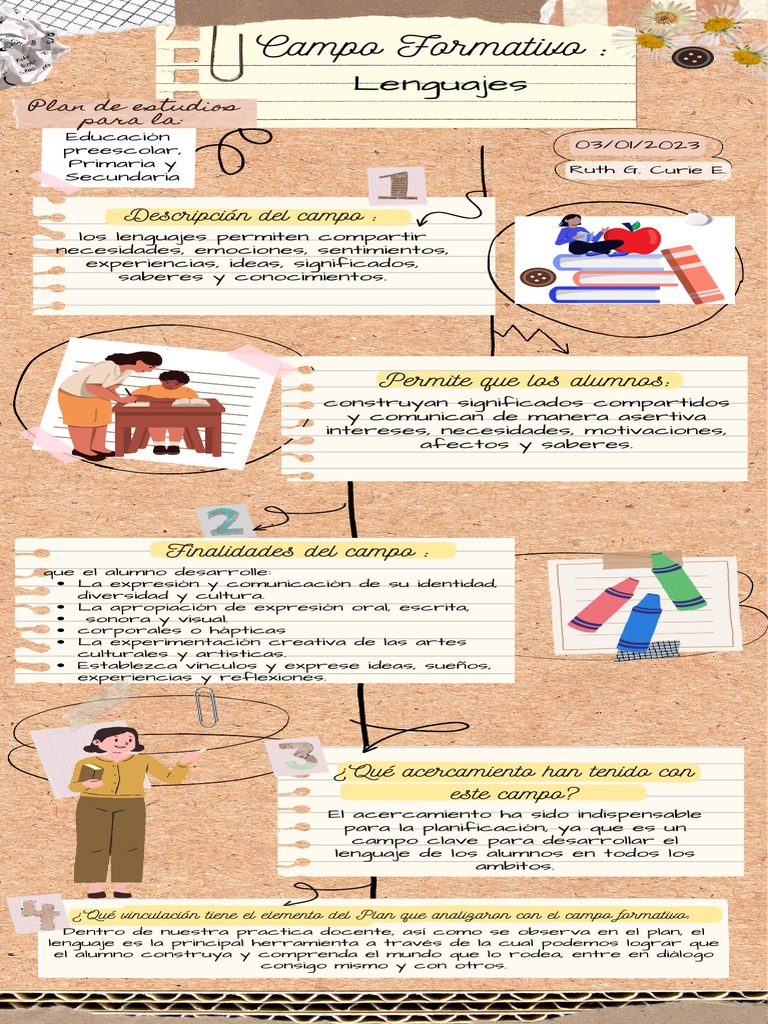 Infografía Campo Formativo - Lenguajes | PDF