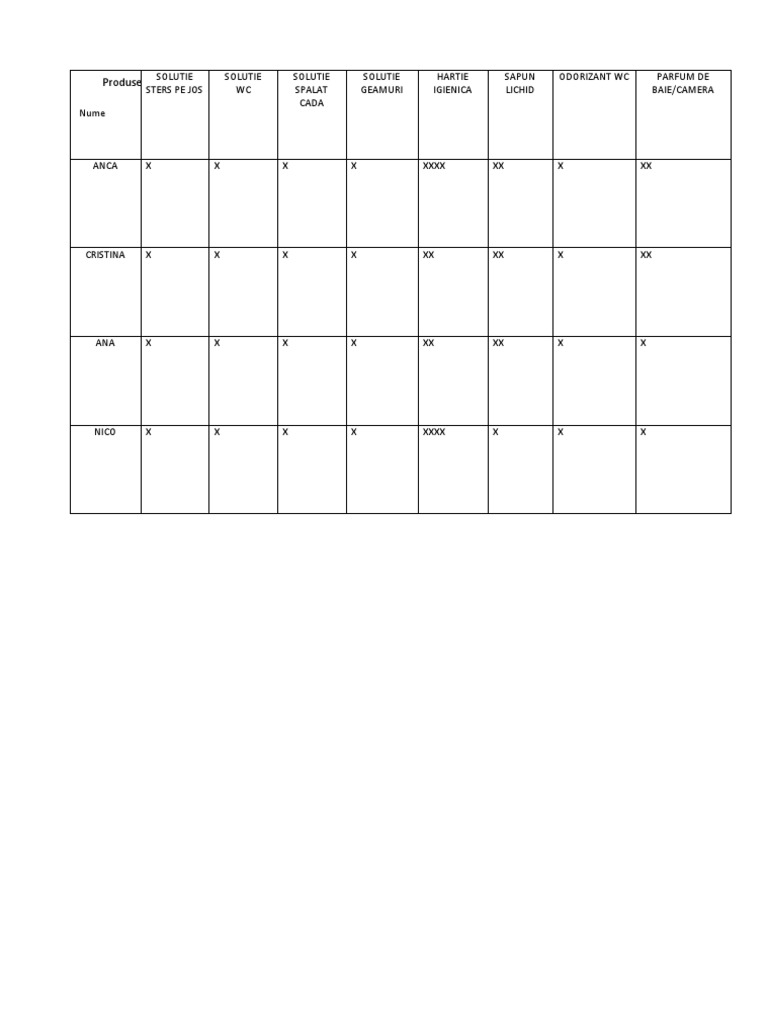 Tabel Produse Curatenie | PDF