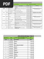 SOFP Format Example for Accounting | PDF
