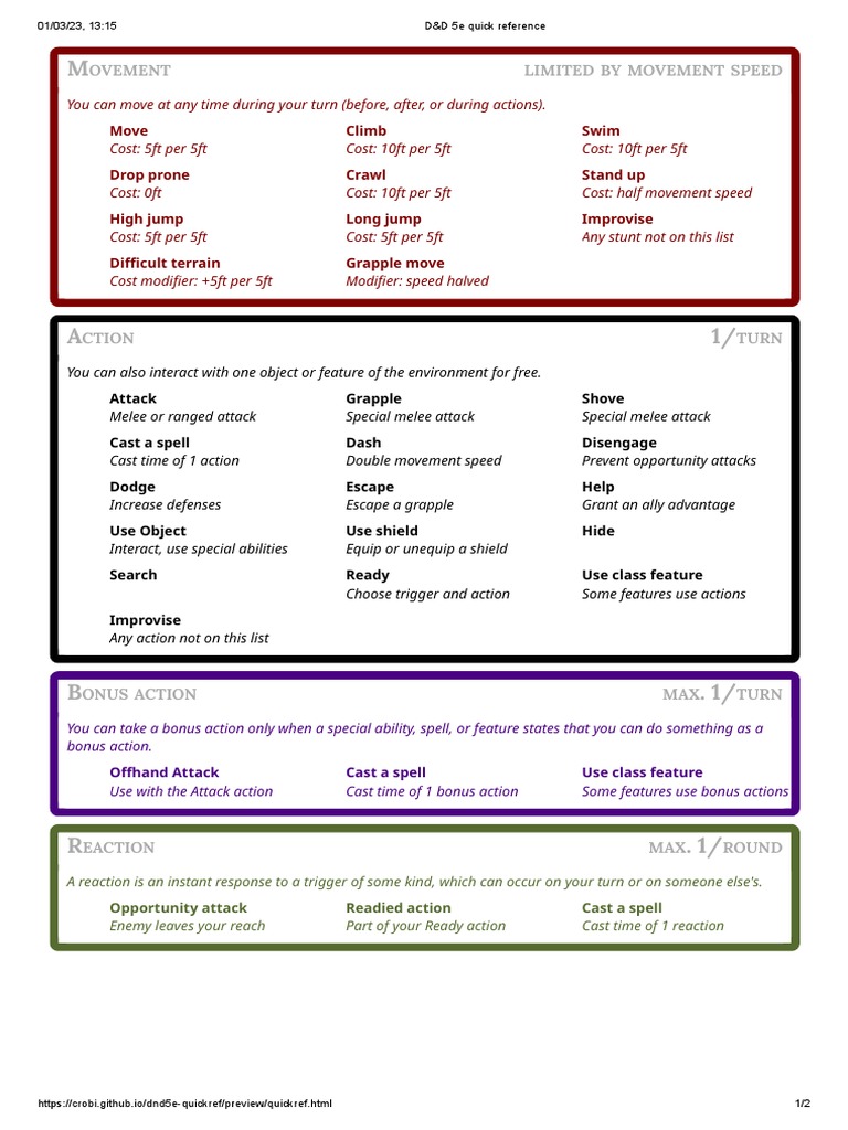 Action Economy | PDF