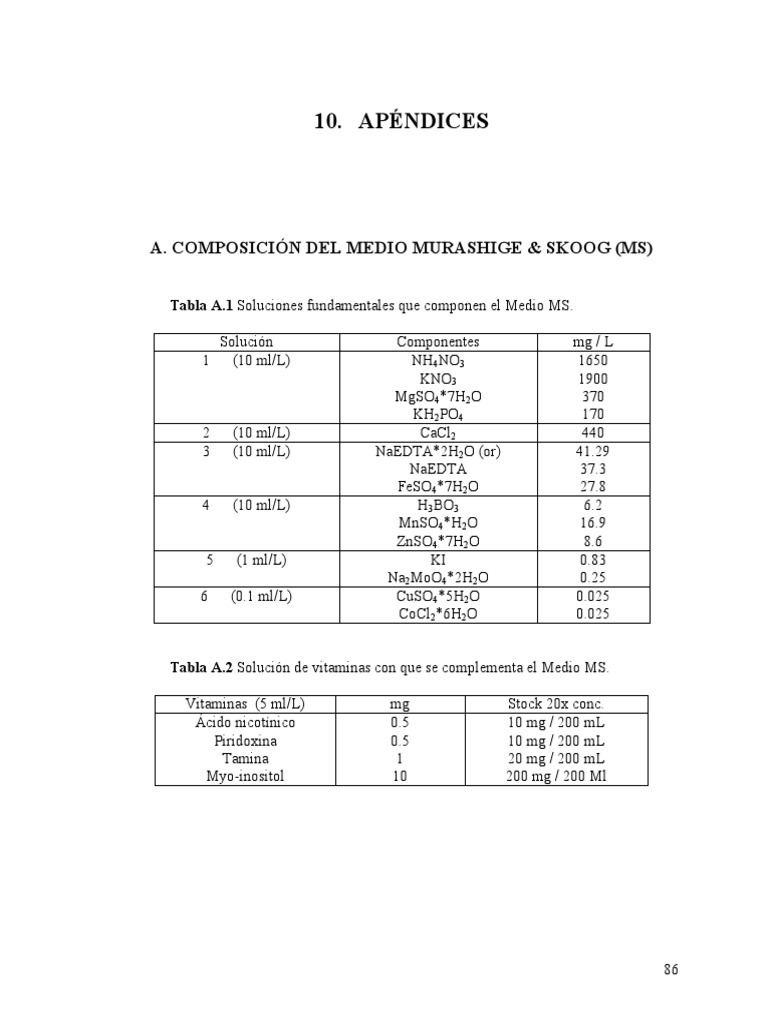 Composición Medio Murashige&Skoog MS | PDF