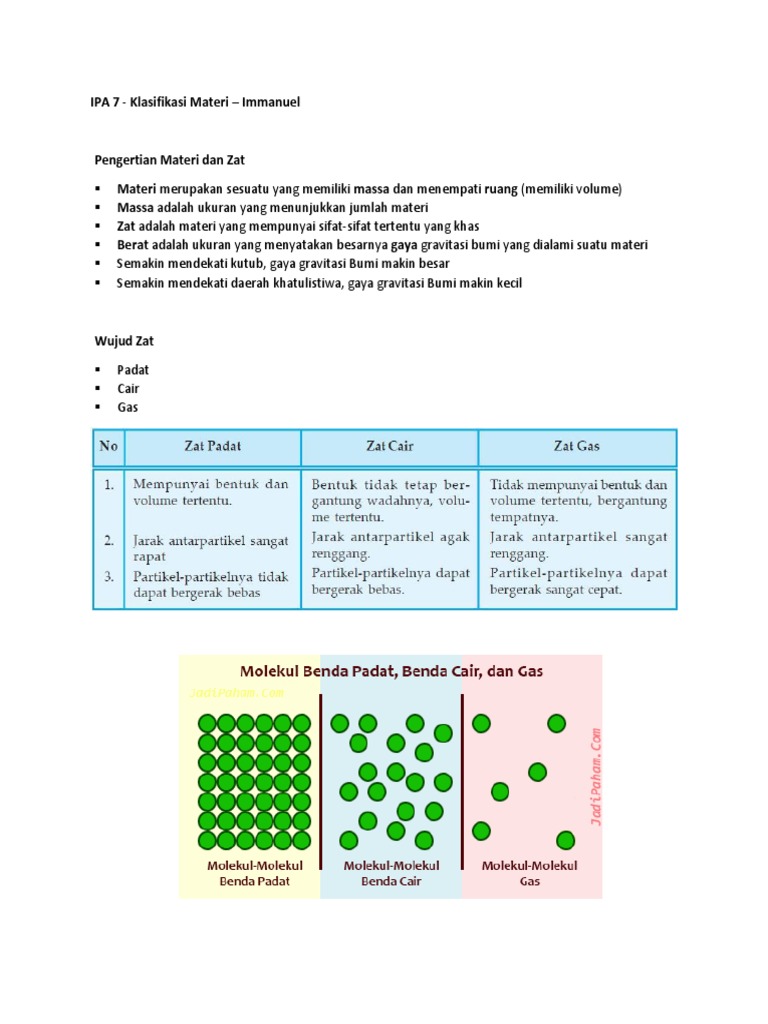 IPA 7 - Klasifikasi Materi - Siswa | PDF