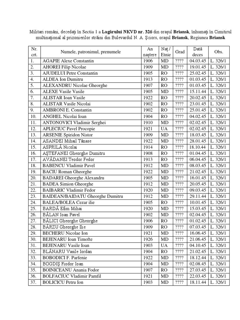 18 04 - Briansk 4 | PDF