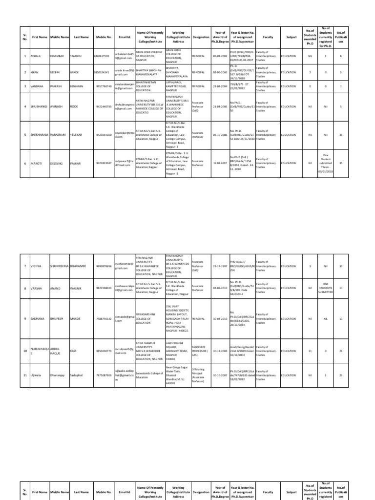 Faculty And Research Details Of Education Colleges Pdf Doctor Of