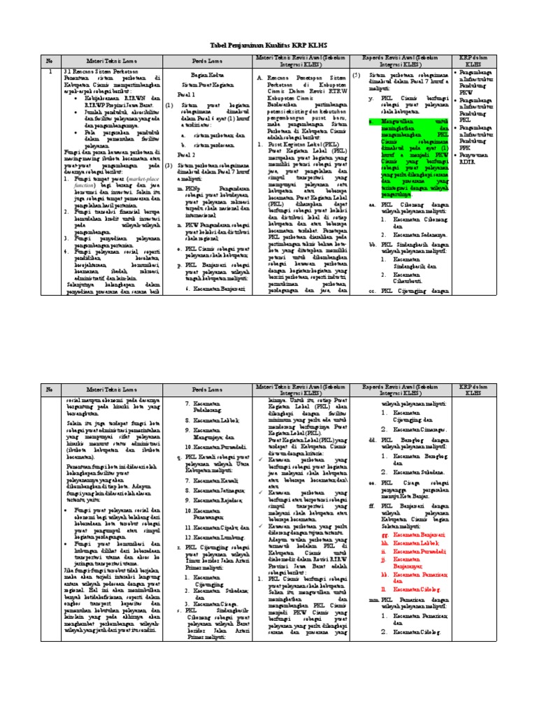 Matriks Penjaminan Kualitas KRP KLHS | PDF