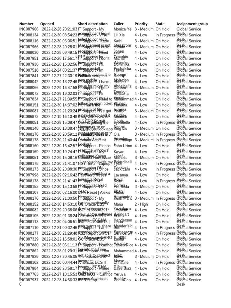 Incident PDF