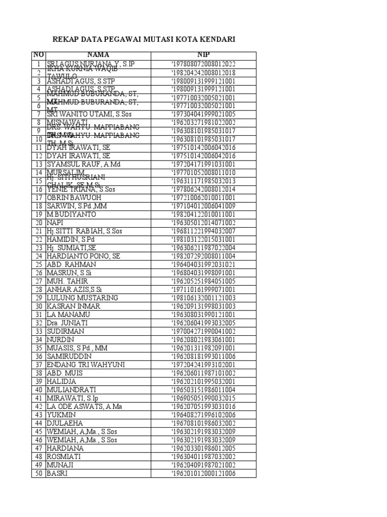 Rekap Pegawai Mutasi Kota Kendari - 2022-10-03 20-57-17 | PDF