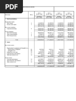 Balance Sheet of AMUL | PDF | Balance Sheet | Expense