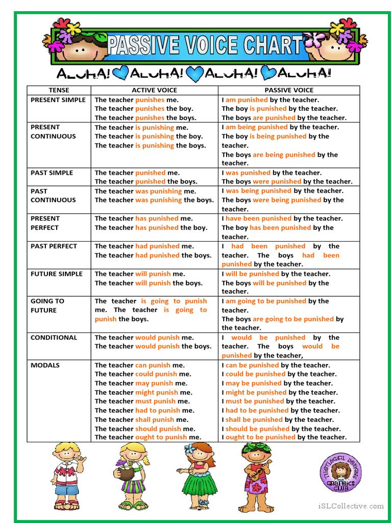 Passive Voice - Chart | PDF | Linguistic Morphology | Linguistic Typology