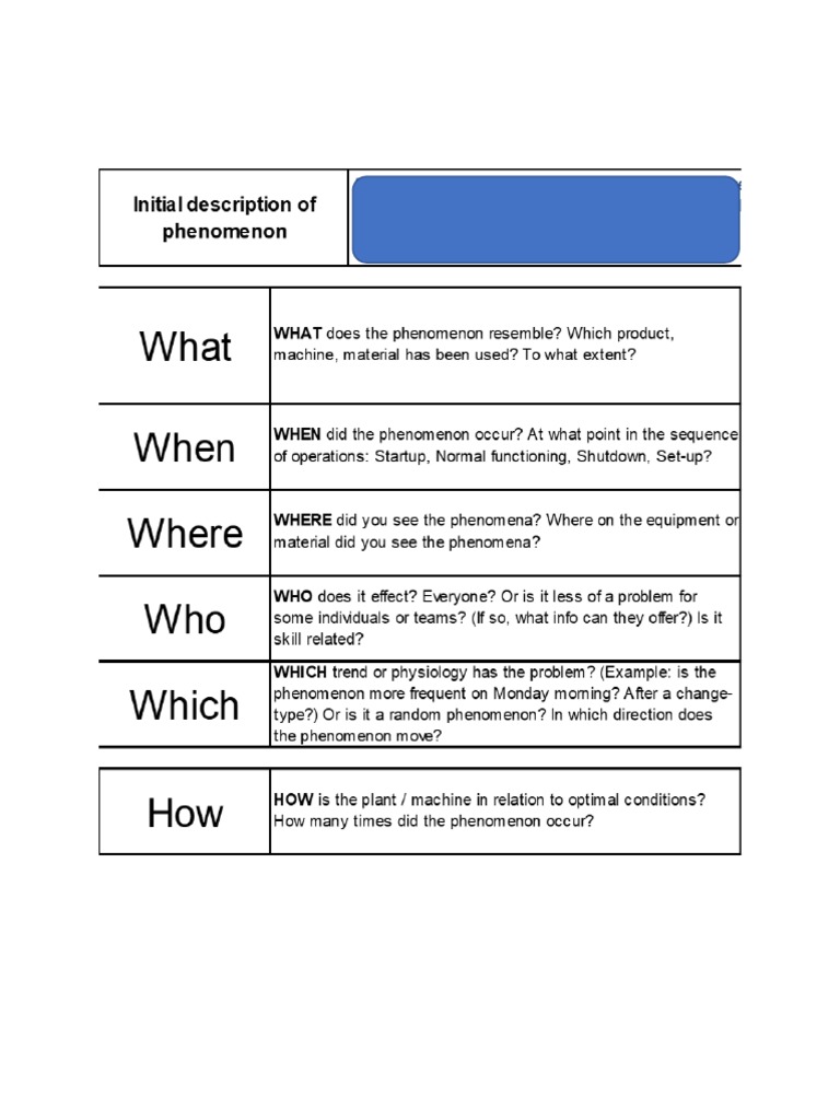 5 Ws 1H | PDF