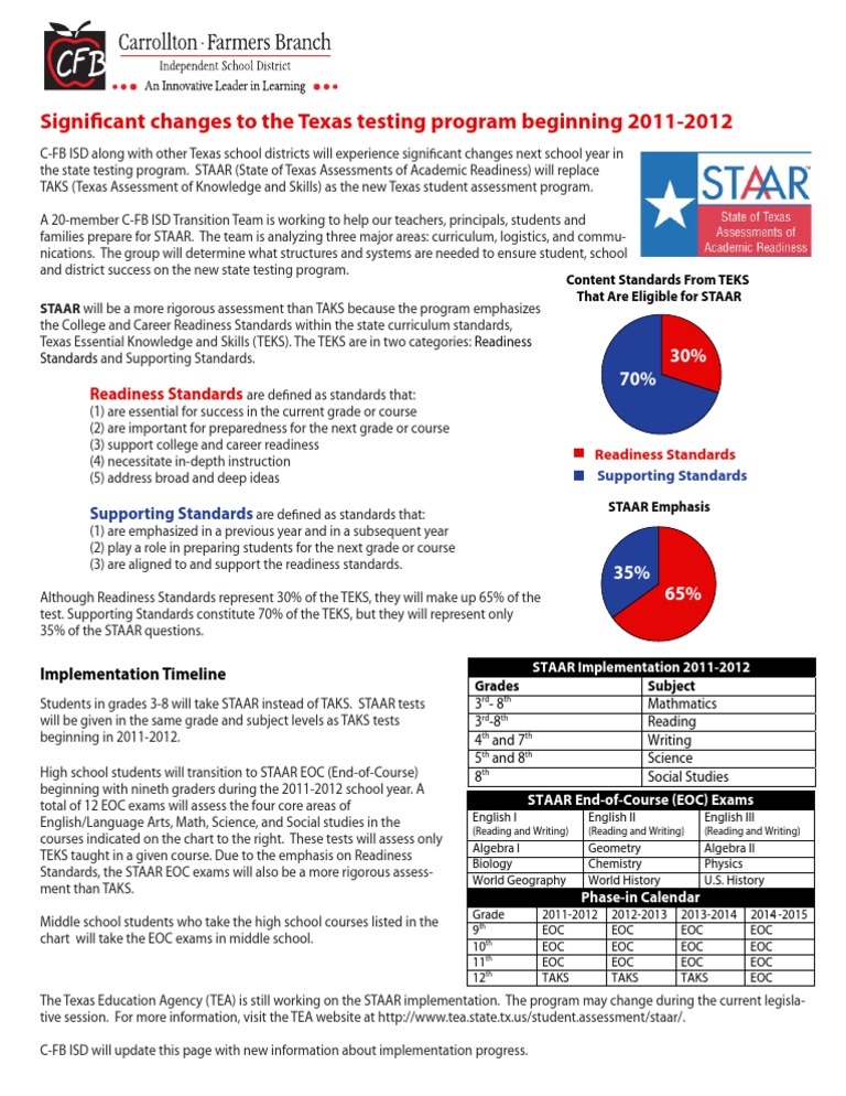 2011-2012 STAAR Information | PDF | Quality Of Life | Schools