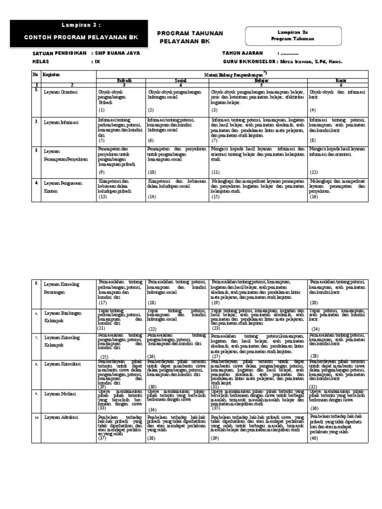 Contoh Program Tahunan | PDF