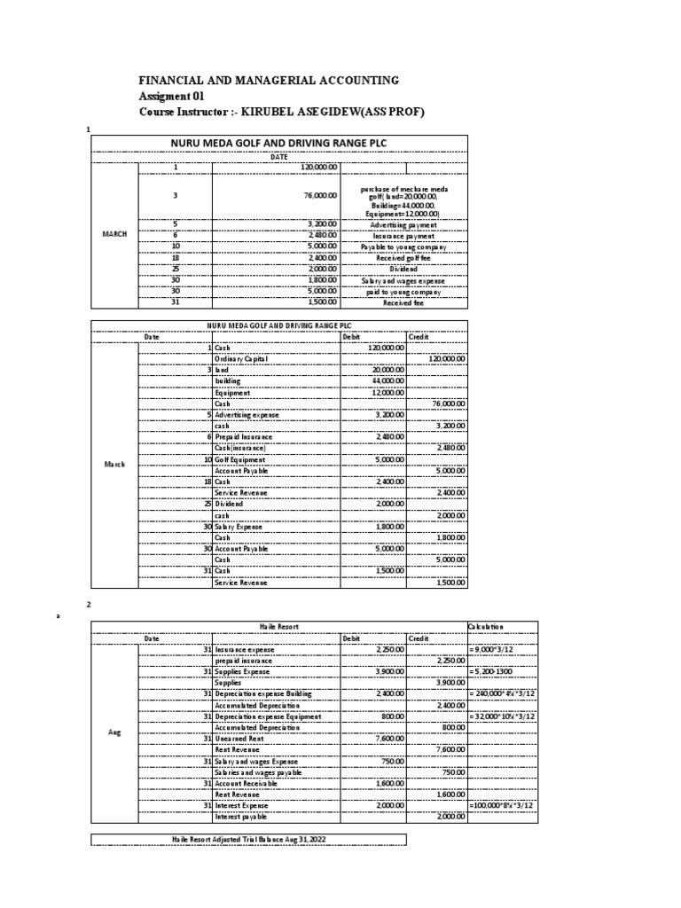 Assignment Answer FMA | PDF | Debits And Credits | Expense