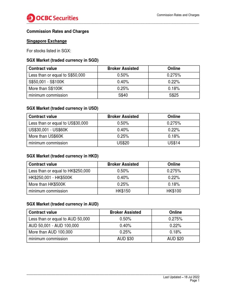 OCBC Charges | PDF | American Depositary Receipt | Business