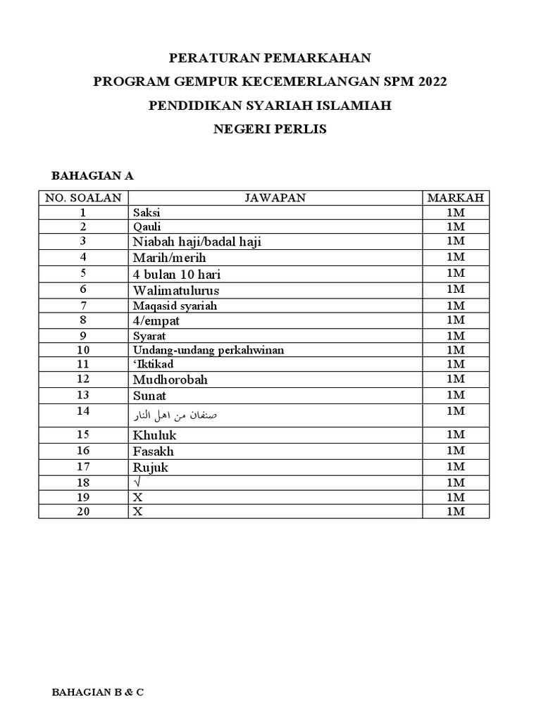 Skema Pendidikan Syariah Islamiah | PDF