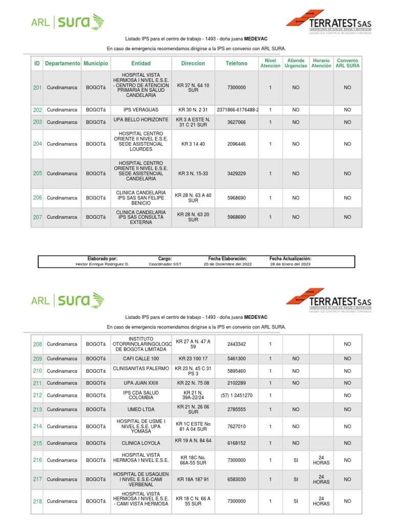Lista Ips Parte2 | PDF | Hospital