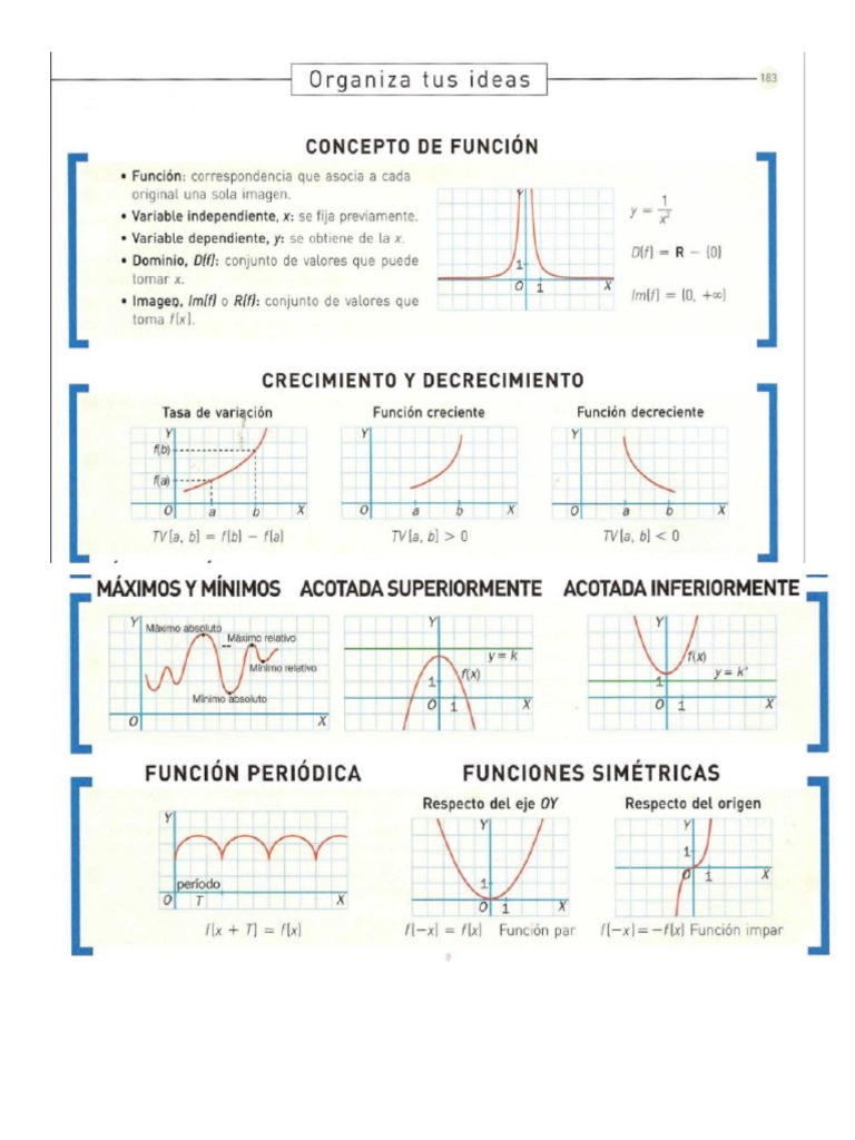 Resumen Funciones | PDF