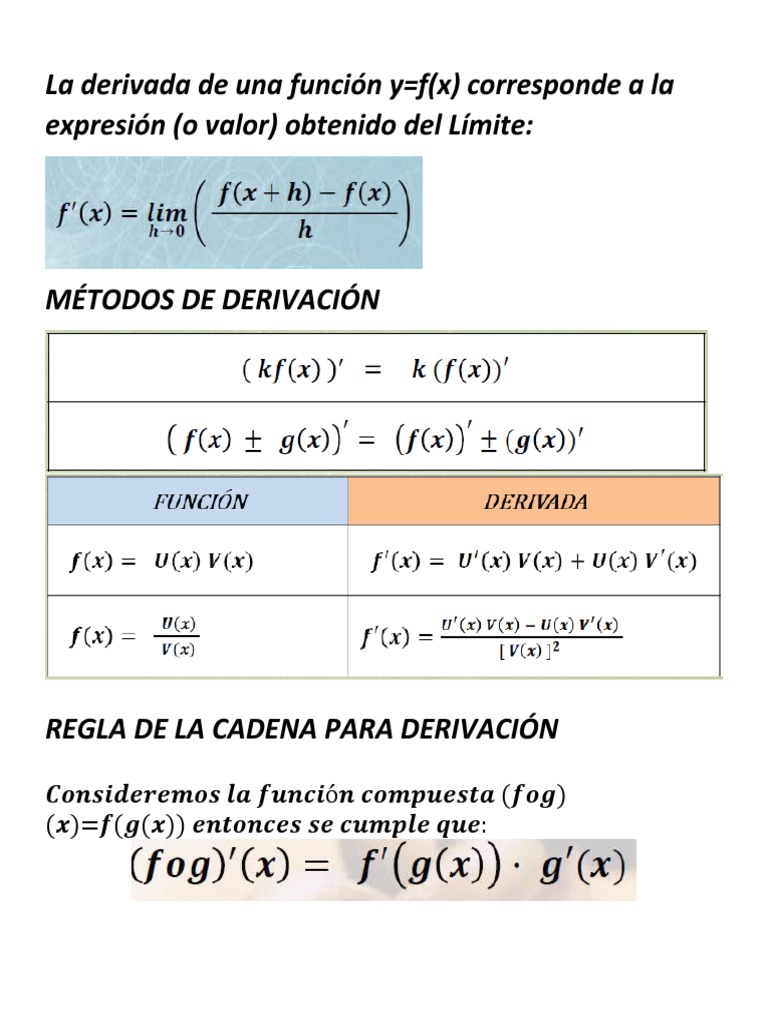 Resumen Derivadas | PDF
